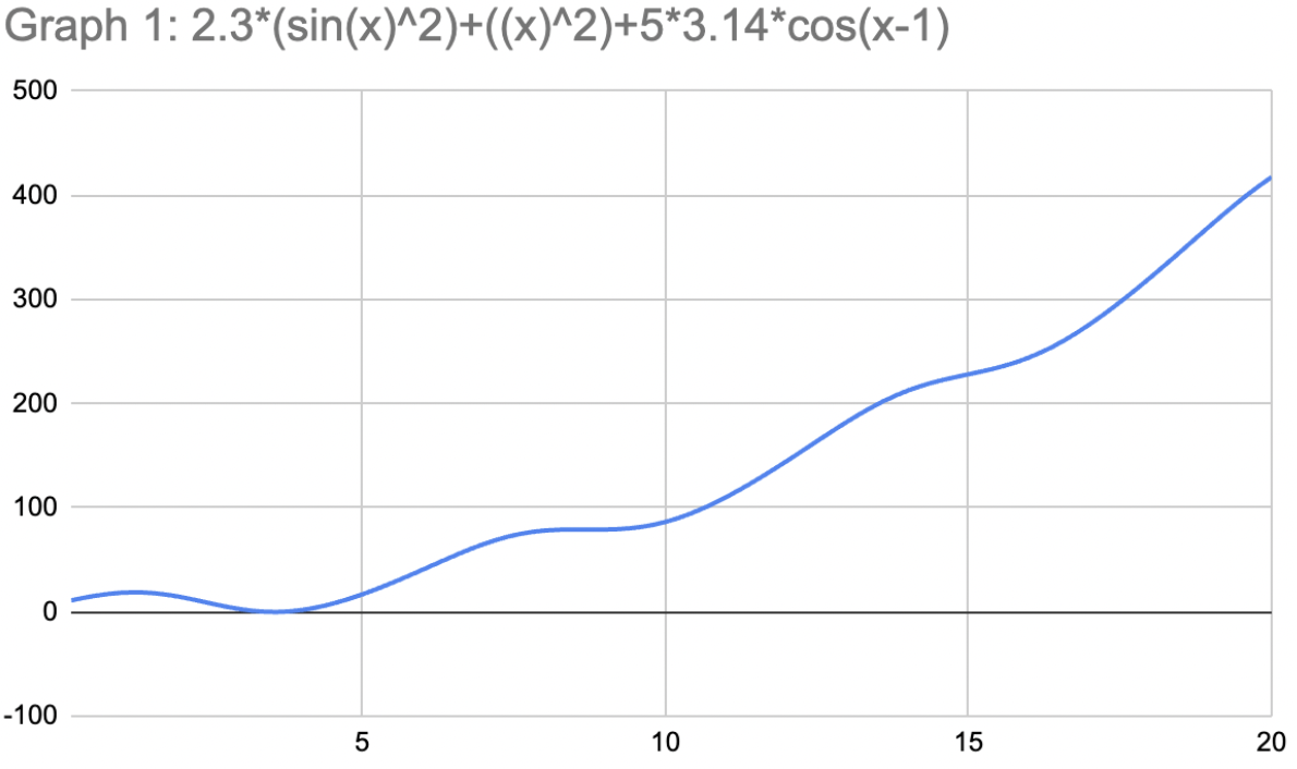 40 – Equations to Use for Data Analysis Data – James Miller CV